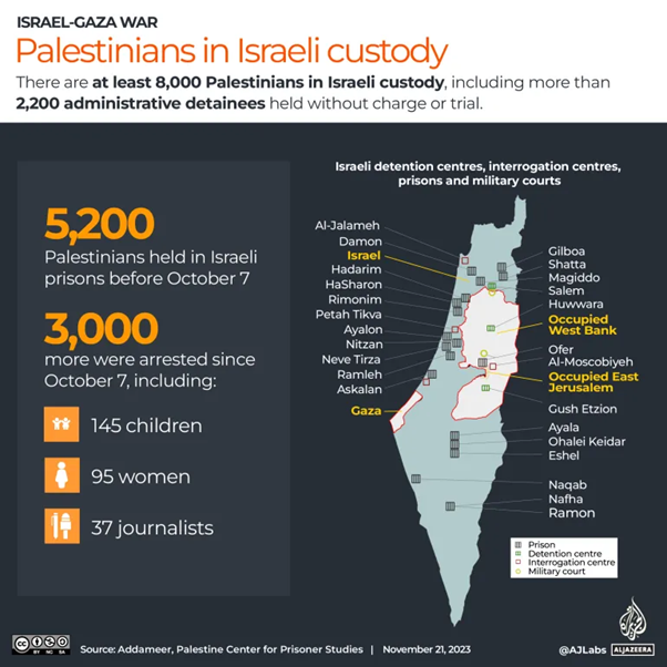 Monitoring of Journalistic Malpractices in Gaza Coverage | Al Jazeera Media Institute